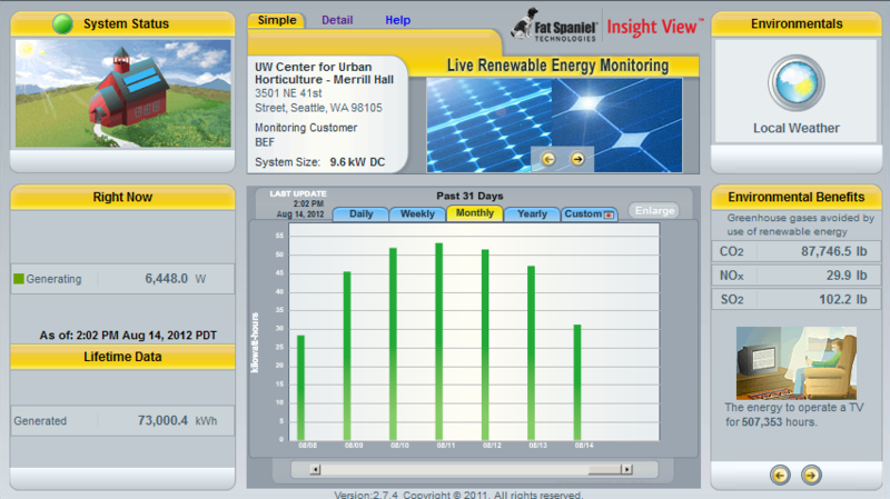 File:Panel.png - CleanEnergyWIKI