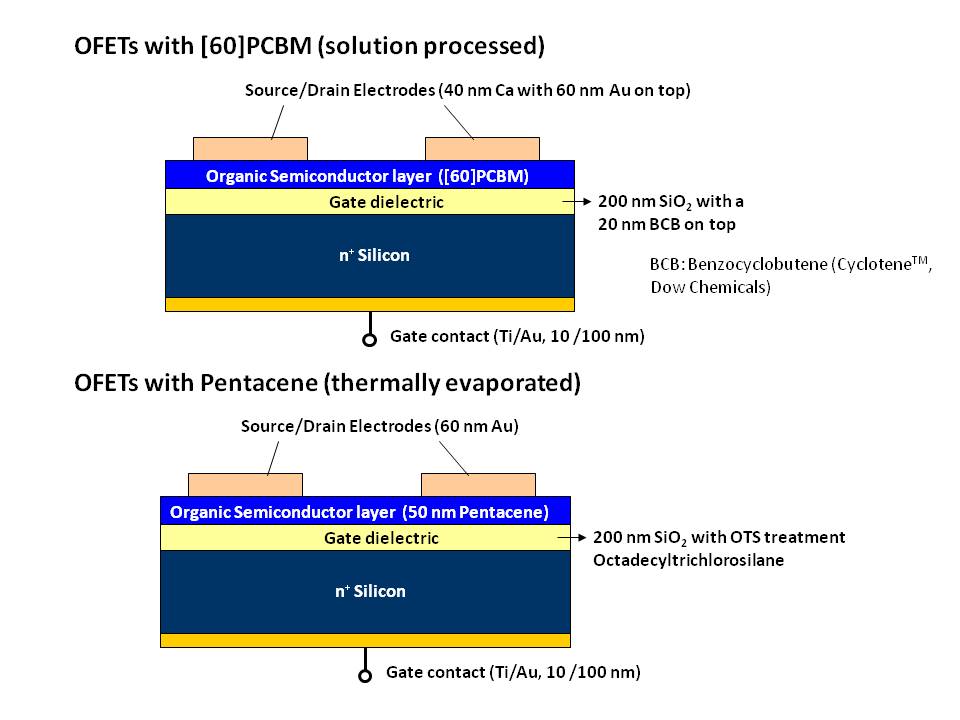 OFET fabrication and characterization - CleanEnergyWIKI