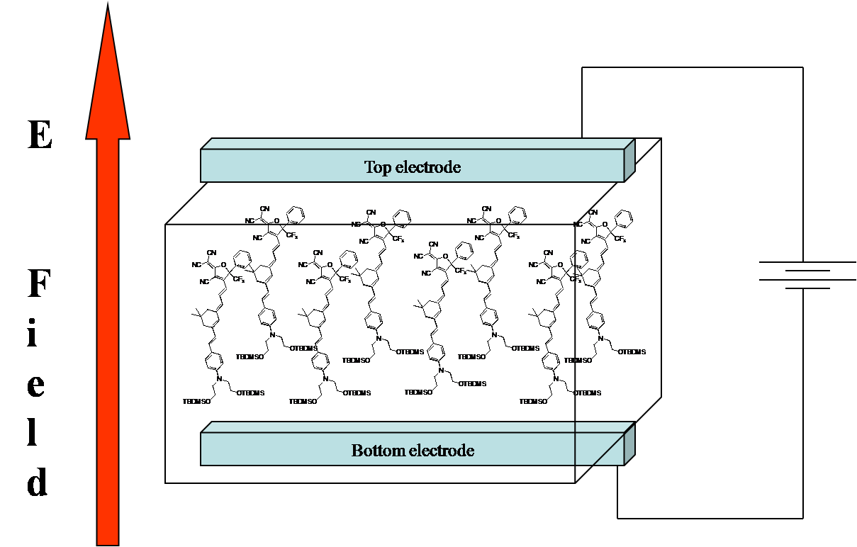 File:Poling electrode.png - CleanEnergyWIKI