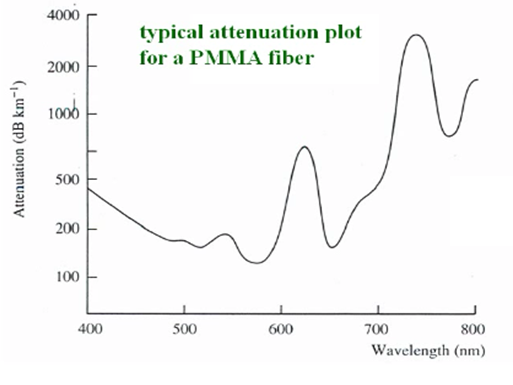 Dispersion and Attenuation Phenomena - CleanEnergyWIKI