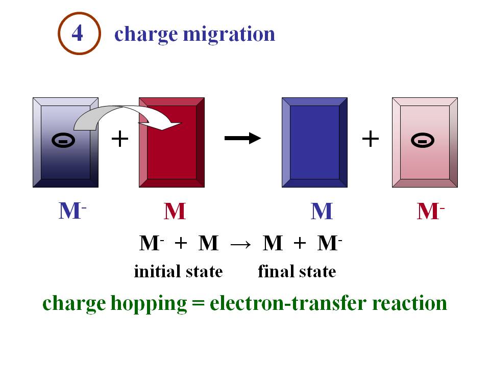 File:Opv19migration.JPG - CleanEnergyWIKI