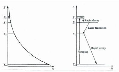 Lasers - CleanEnergyWIKI