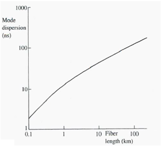 Dispersion and Attenuation Phenomena - CleanEnergyWIKI