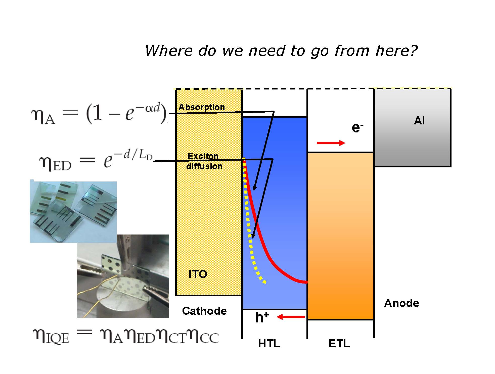 File:Opvdesignimprove.jpg - CleanEnergyWIKI
