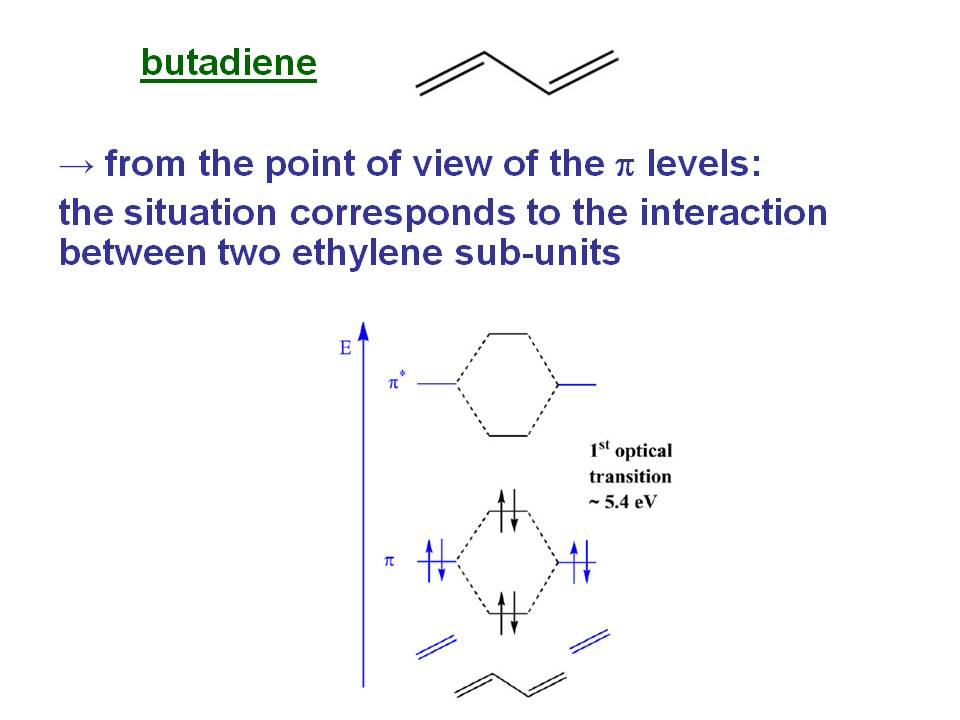 File:Butadiene energy.JPG - CleanEnergyWIKI