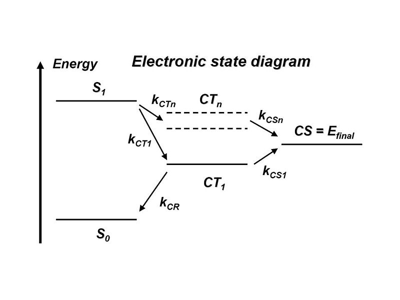 File:Opv18 energylevel.JPG - CleanEnergyWIKI