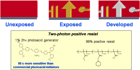 Two Photon Absorption - CleanEnergyWIKI