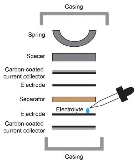 Supercapacitor - CleanEnergyWIKI