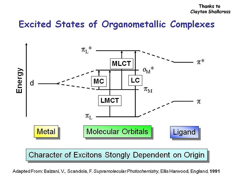 File:Organometalliccomplex.JPG - CleanEnergyWIKI
