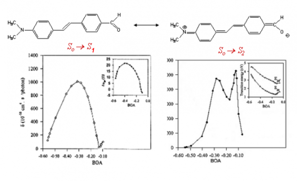 Two Photon Absorption - CleanEnergyWIKI