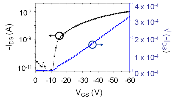 OFET fabrication and characterization - CleanEnergyWIKI
