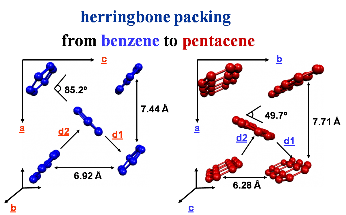 File:Herringbone packing.png - CleanEnergyWIKI