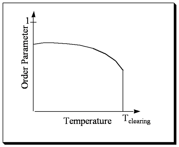Director – Degrees of Order in Liquid Crystals - CleanEnergyWIKI
