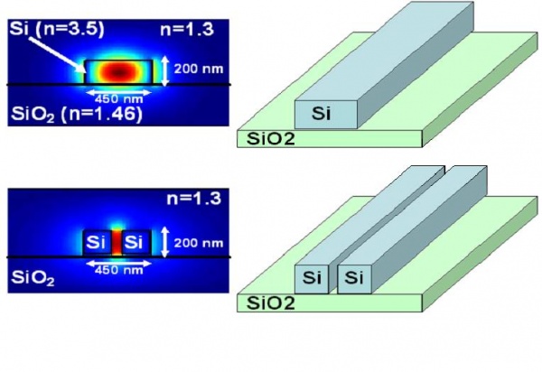 Optical Networks - CleanEnergyWIKI