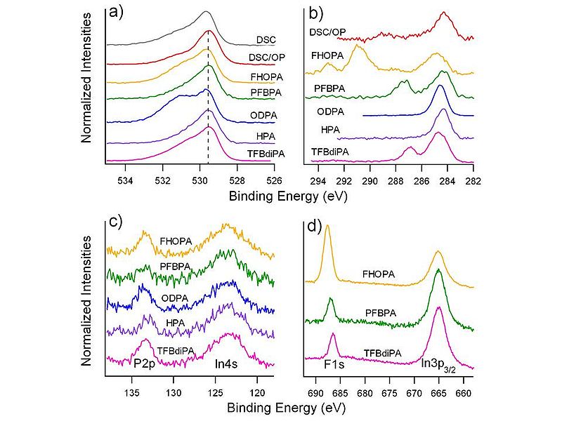 File:Xpsspectra.jpg - CleanEnergyWIKI