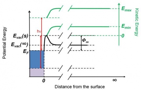 Work Function of Metals - CleanEnergyWIKI
