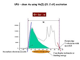 Photoelectron Spectrometer XPS and UPS - CleanEnergyWIKI