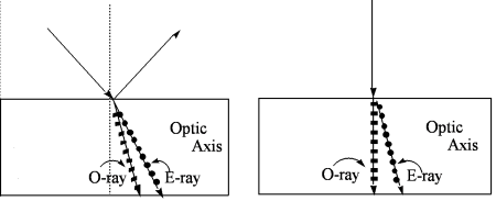 Double Refraction and Birefringence - CleanEnergyWIKI