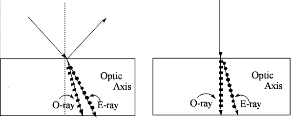 Double Refraction and Birefringence - CleanEnergyWIKI
