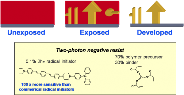 Two Photon Absorption - CleanEnergyWIKI