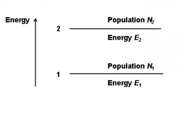 Lasers - CleanEnergyWIKI