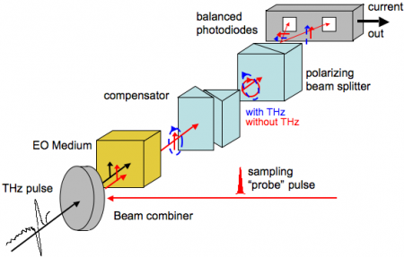 Terahertz Radiation - CleanEnergyWIKI