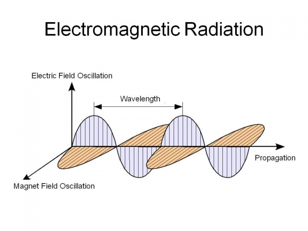 Electromagnetic Radiation - CleanEnergyWIKI