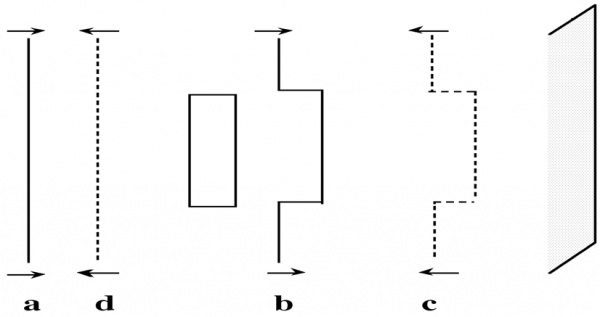 Introduction to Third-order Processes and Materials - CleanEnergyWIKI