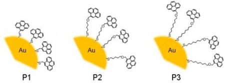 Gold Nanoparticles – Surface Plasmon Resonance - CleanEnergyWIKI
