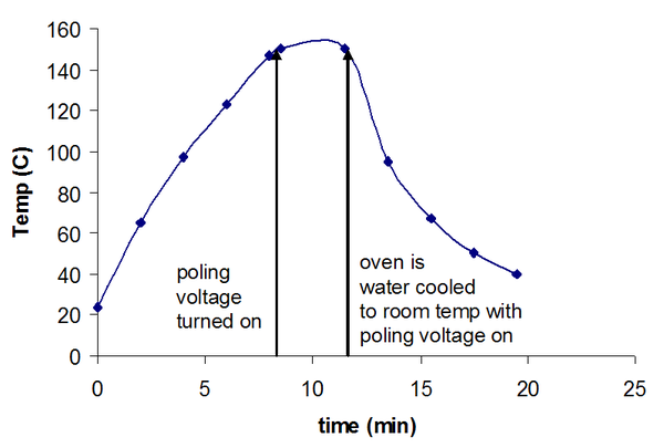 Electro-optic Polymers and Devices - CleanEnergyWIKI