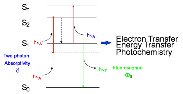 Two Photon Absorption - CleanEnergyWIKI