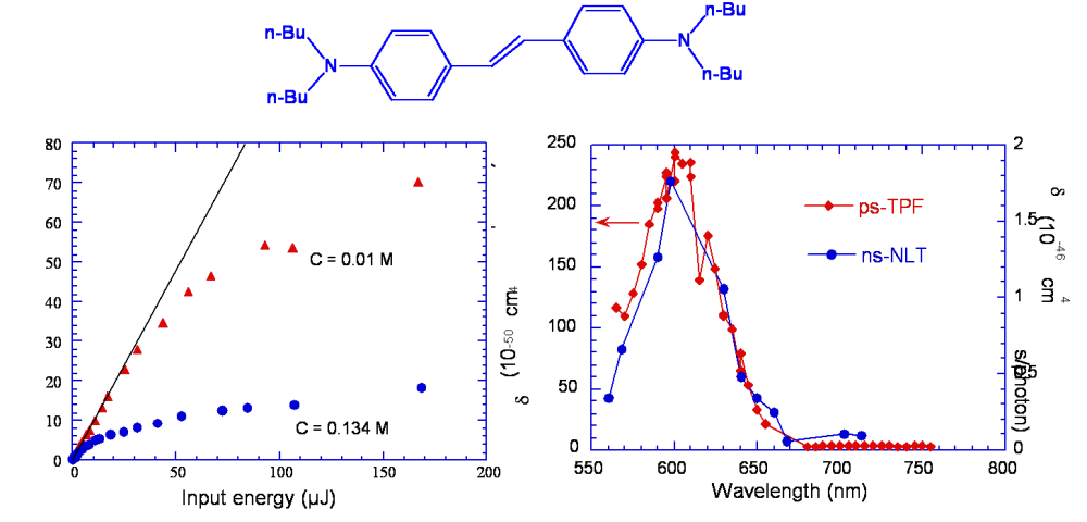 Two Photon Absorption - CleanEnergyWIKI